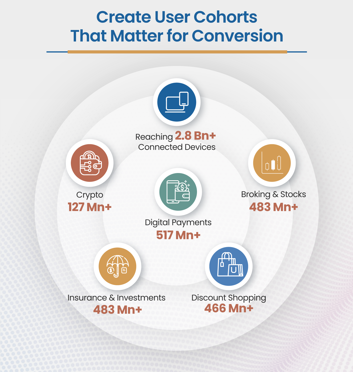 MAAS Fintech Vertical 2024